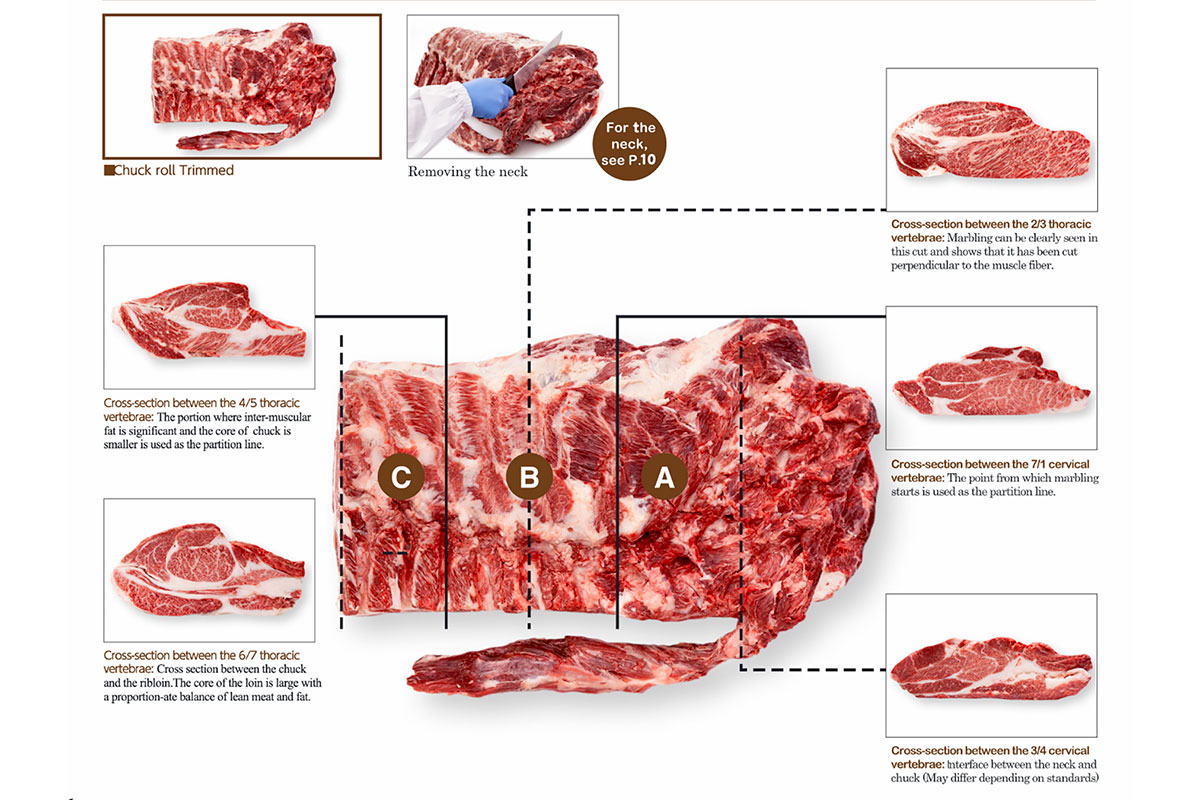 Why is there a big difference in the price of Chuck Roll between Japan ...